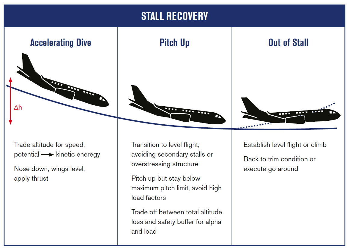 UNDERSTANDING AIRCRAFT SPINS & STALLS - SportPilot